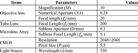 Parameters For The Simulation Of A Light Field System Download Scientific Diagram