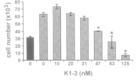 Figure 2 From Use Of Recombinant Angiostatin To Prevent Retinal Neovascularization Semantic