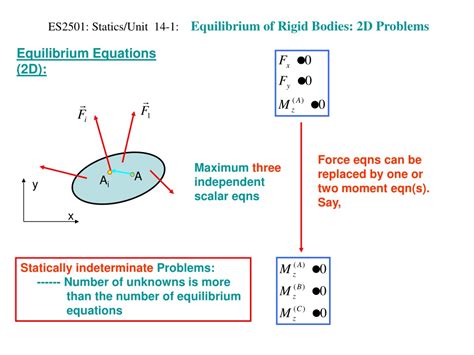 Ppt Es2501 Statics Unit 14 1 Equilibrium Of Rigid Bodies 2d Problems Powerpoint