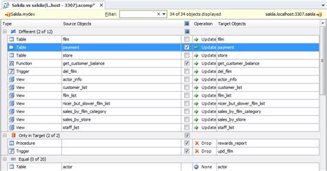 Building And Deploying Project