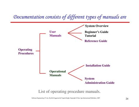 Slides Software Engineering Third Edition Aggarwal Singhpdf