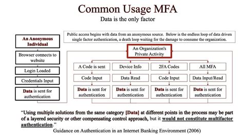 Cybersecurity Securitystrategy Indrajith Jayadevan