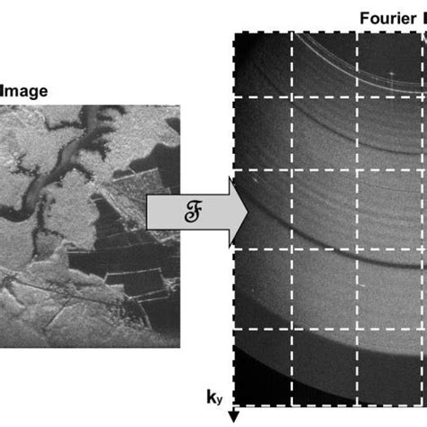 Linear Thermal Expansion Coefficient At Of Silicon As A Function Of