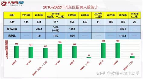河东二招考情 知乎