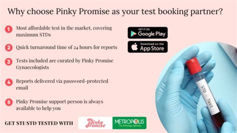 This Is The Most Comprehensive STI Testing Panel For Sexually Active Women In India The Channel