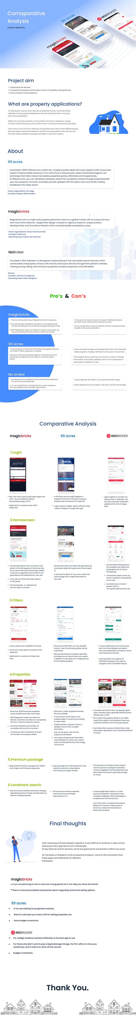 Comparative Analysis Behance