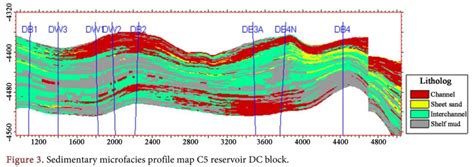 Scientific Research Publishing Inc Usa On Linkedin Sedimentary Microfacies Coupling