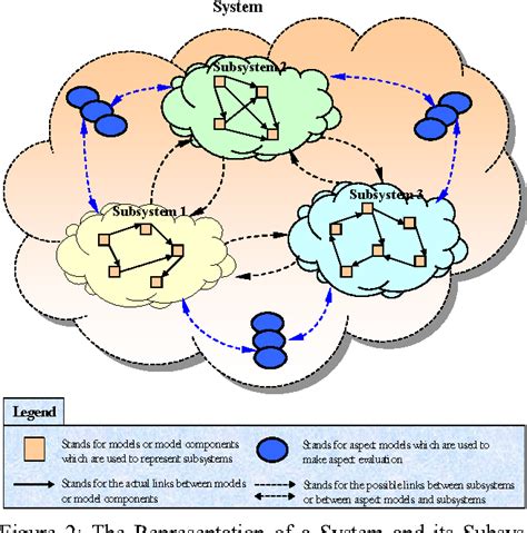Figure 1 From A Framework For Configurable Hierarchical Simulation In A