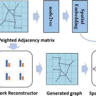 JointGraph Training Procedure Download Scientific Diagram