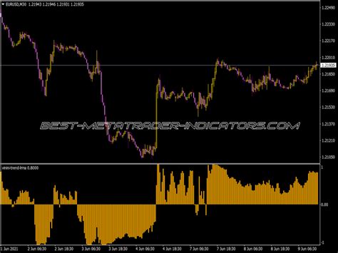 Vinini Trend Lrma Indicator ⋆ Top Mt4 Indicators Mq4 Or Ex4 ⋆ Best