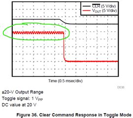 DAC81408 TOGGLE Input Signal Voltage Data Converters Forum Data Converters TI E2E Support