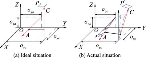 Static Error Coupling Analysis In The Absolute Definition Method