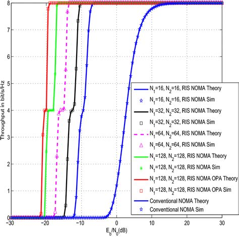 Total Throughput In The Presence Of Two Users Download Scientific Diagram