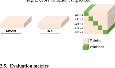 Figure 2 From Evaluation Of Resampling Techniques To Provide Better
