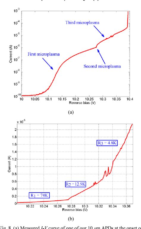 Figure From CMOS Image Sensors And Camera On A Chip For Low Light Level Biomedical