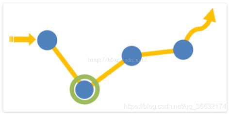 Hadoop离线分析（简单版） 实现流程数据分析hadoop 的离线分析 Csdn博客