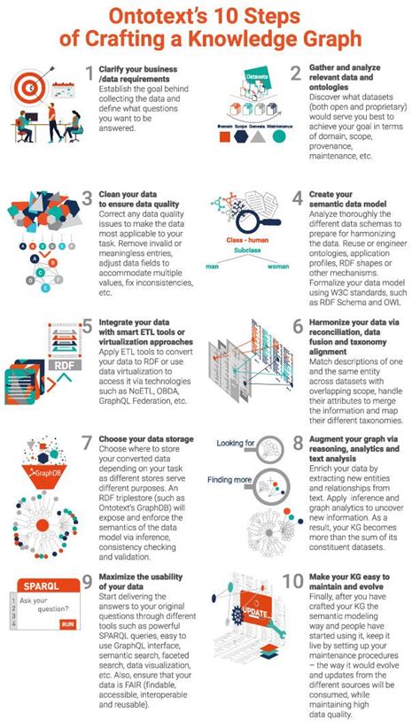 ontotext on linkedin knowledgegraph semanticdata rdf