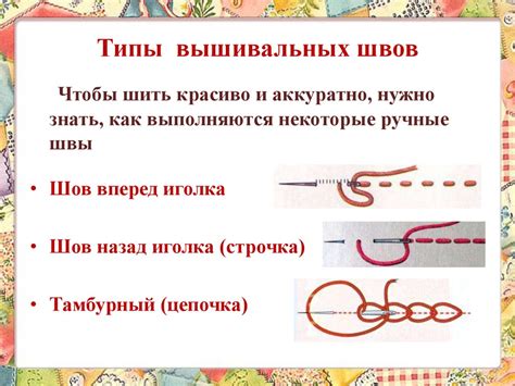 Иголка–белошвейка. Урок технологии. 2 класс - презентация онлайн
