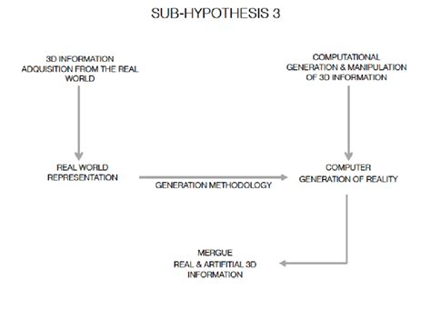 Flowchart Of Sub Hypothesis 3 Download Scientific Diagram