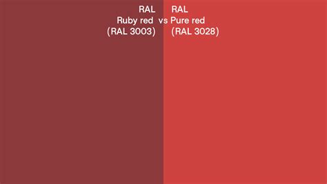 RAL Ruby Red Vs Pure Red Side By Side Comparison