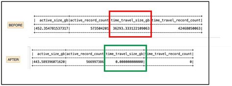 Upsert Data Into Iceberg Without Spark Using Pyiceberg 090 By