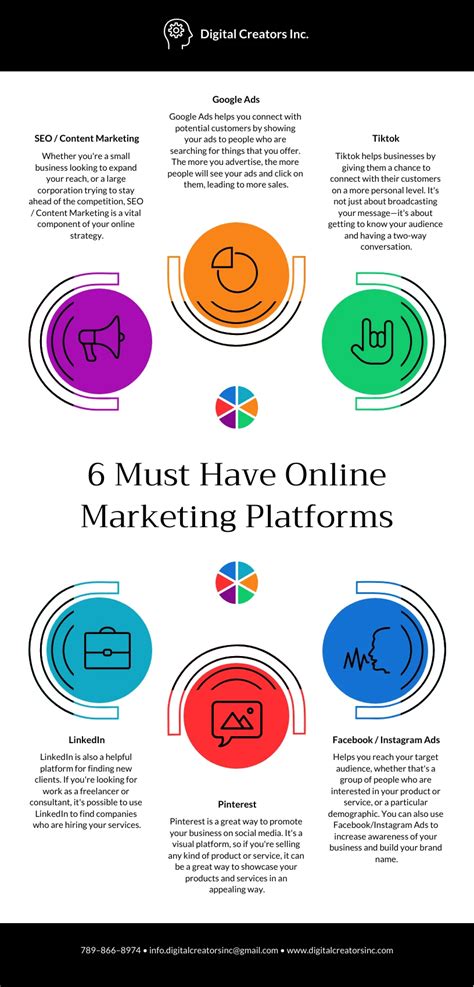 Infographics In Digital Marketing Infographic Template Venngage