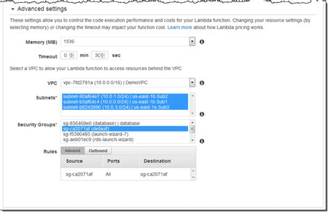 Aws Recursos De Acesso Em Um Vpc A Partir Das Suas Funções Lambda Imasters