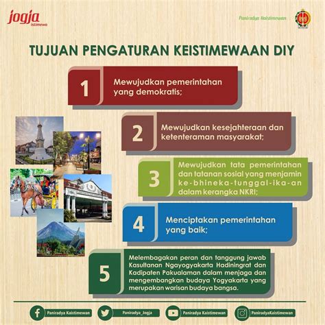 Paniradya Kaistimewaan DIY