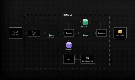 self hosting inngest documentation