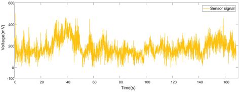 Impact Type Sunflower Yield Sensor Signal Denoising Method Based On Ceemd Wtd
