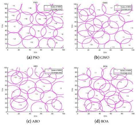 Joint Light Sensitive Balanced Butterfly Optimizer For Solving The Nlo