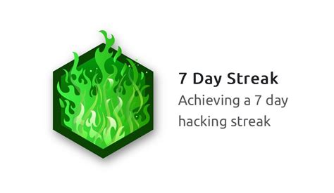 Akshay Kumar On Linkedin Tryhackme Cybersecurity Continuouslearning