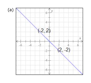 Answered Graphs And Functions Determining If Bartleby