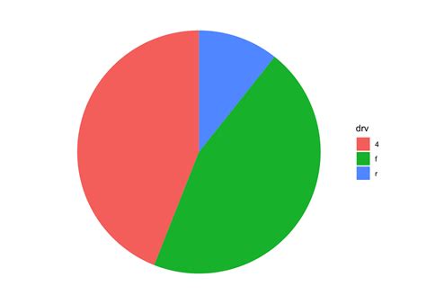 Chapter 19 Visualizing Two Discrete Variables Data Visualization