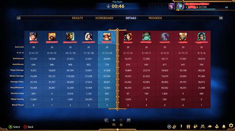 There Will Always Be Haters But This Odin Build Went Nuts R Smite
