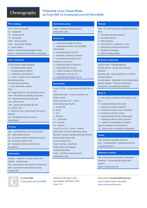 polecenia linux cheat sheet by kxawi1996 download free from