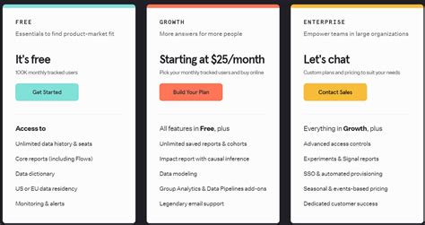 Mixpanel Pricing Cost And Pricing Plans