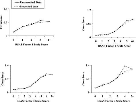 Maxcov Maximum Covariance Making Hits Maximum Curves For The Revised