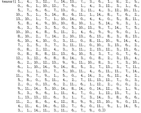 Why I Use Shuffle False The Order Of Data Are Changed PyTorch Forums
