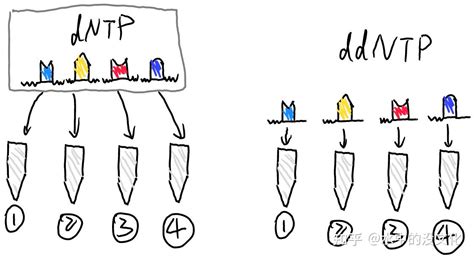【给ai从业者看的生物知识】dna测序（一）——第一代测序 知乎