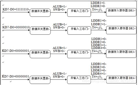 运算器实验报告——16位算术逻辑运算实验