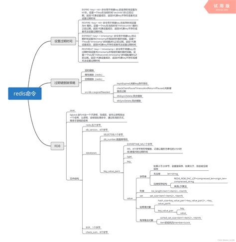 Redis5之rdb文件结构rdb的文件结构 Csdn博客 Redis5之rdb文件结构rdb的文件结构 Csdn博客