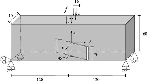 Three Point Bending Test With An Initial Skew Crack Download Scientific Diagram