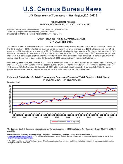 Ecommerce Industry Pdf Sampling Statistics Confidence Interval