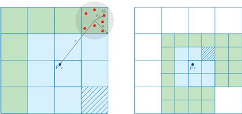 Schematic For The O N Log N FM Scheme Download Scientific Diagram