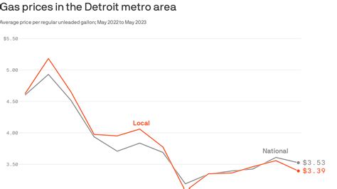 Alex Fitzpatrick Axios
