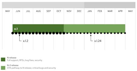The Ultimate Guide To Openshift Release And Upgrade Process For Cluster Administrators
