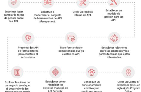 Todo Lo Que Necesitas Saber Sobre Los Requisitos Para Estudiar En Canadá