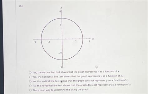 Solved Determine Whether The Graph Represents Y As A