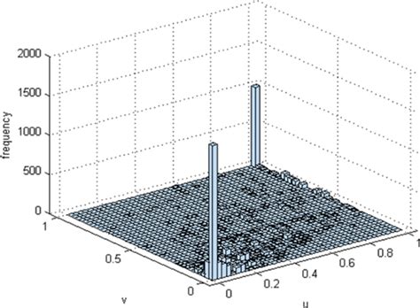 Modelling Of Multiple Wind Farms Output Correlation Based On Copula